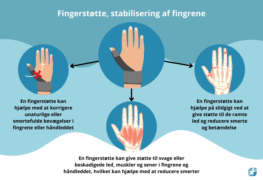 Bedste Fingerstøtte produkter | Hurtig & Nem Levering!